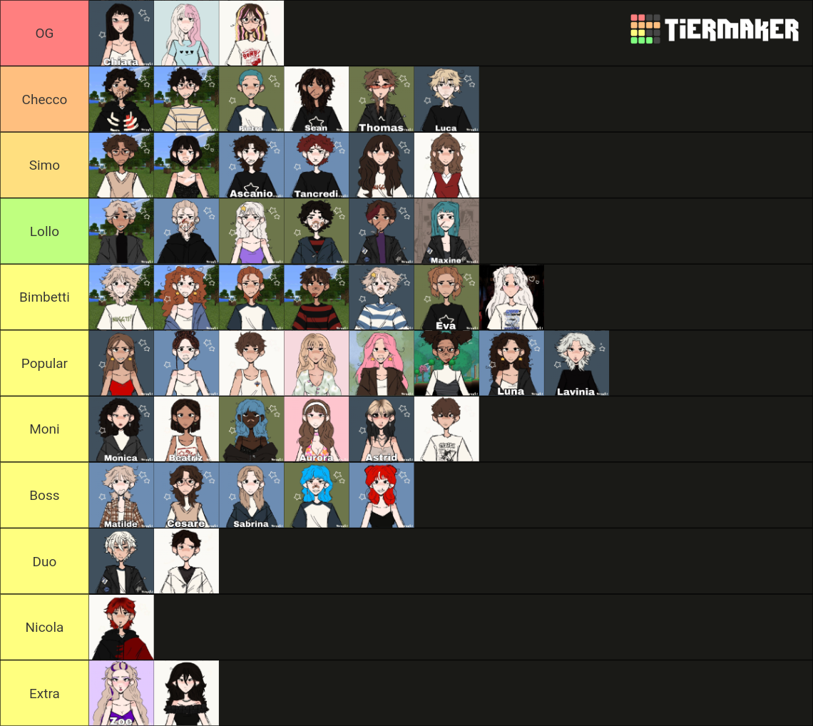 Role friend groups Tier List (Community Rankings) - TierMaker