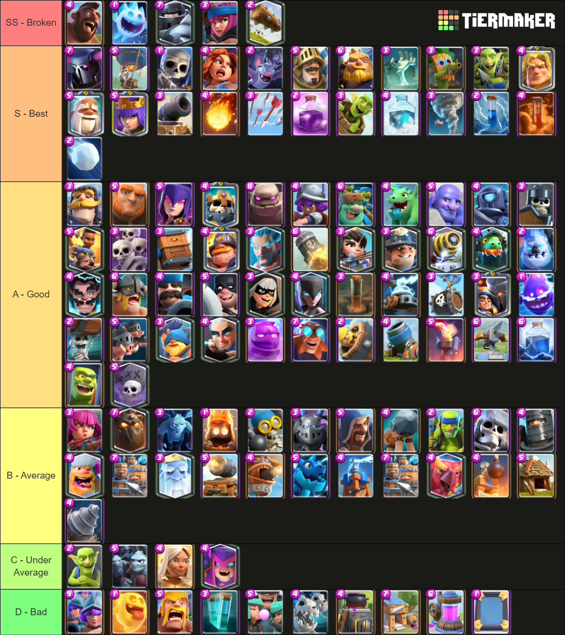 Clash Guy’s Clash Royale Cards/Evolutions/Super (100+) Tier List ...