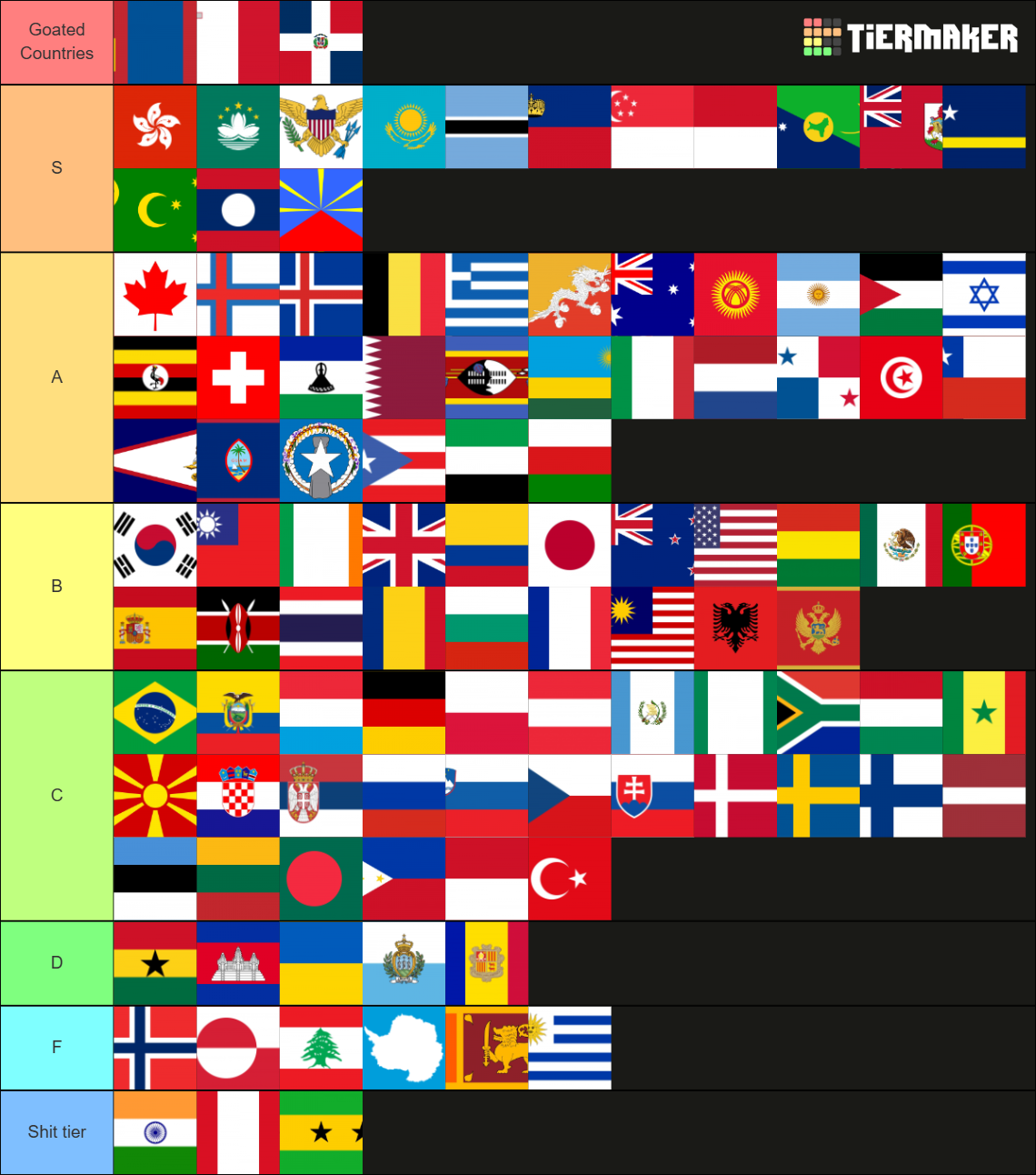Geoguessr countries tierlist Tier List (Community Rankings) - TierMaker