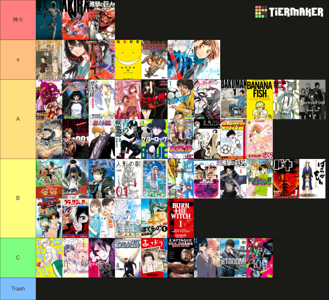 Ultimate Manga (500+) Tier List (Community Rankings) - TierMaker