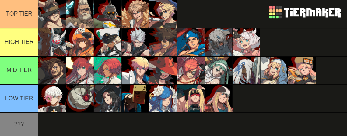 Guilty Gear Strive Characters [VENOM] [AS OF MAY 2025] Tier List ...