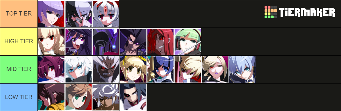 Under Night In-Birth Exe:Late[cl-r] Tier List (Community Rankings ...