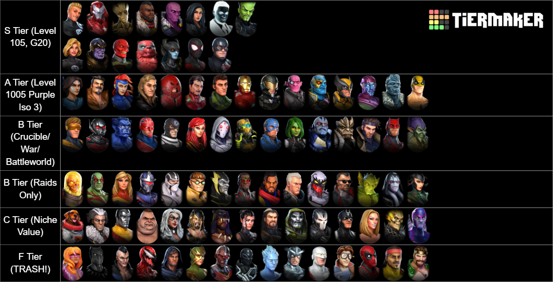 Best Characters in Marvel Strike Force July 2025 Tier List (Community ...