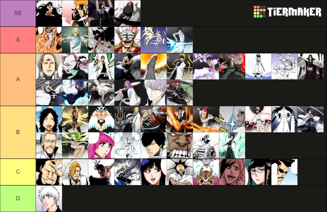 Strongest Bleach Character Tier List (Community Rankings) - TierMaker