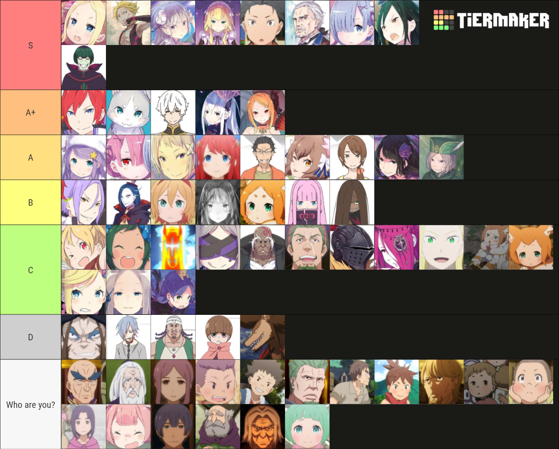 Re:Zero All Characters (Anime Only) Tier List (Community Rankings ...