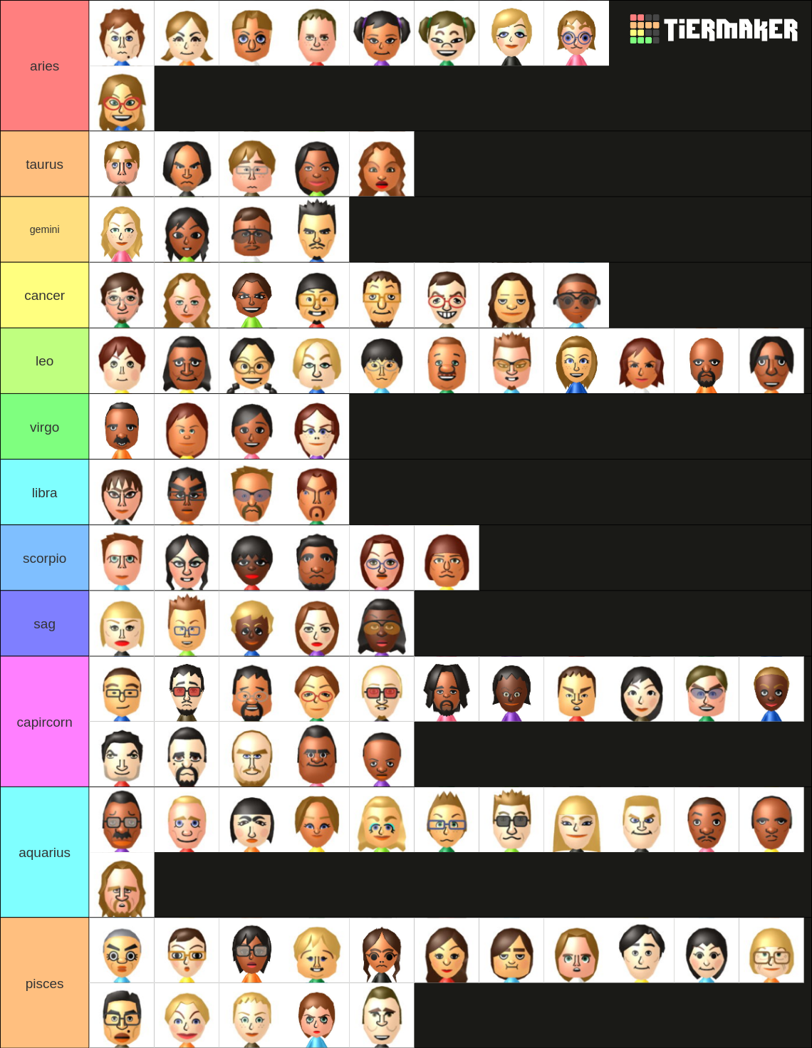Wii Sports + Resort CPU Miis Tier List (Community Rankings) - TierMaker