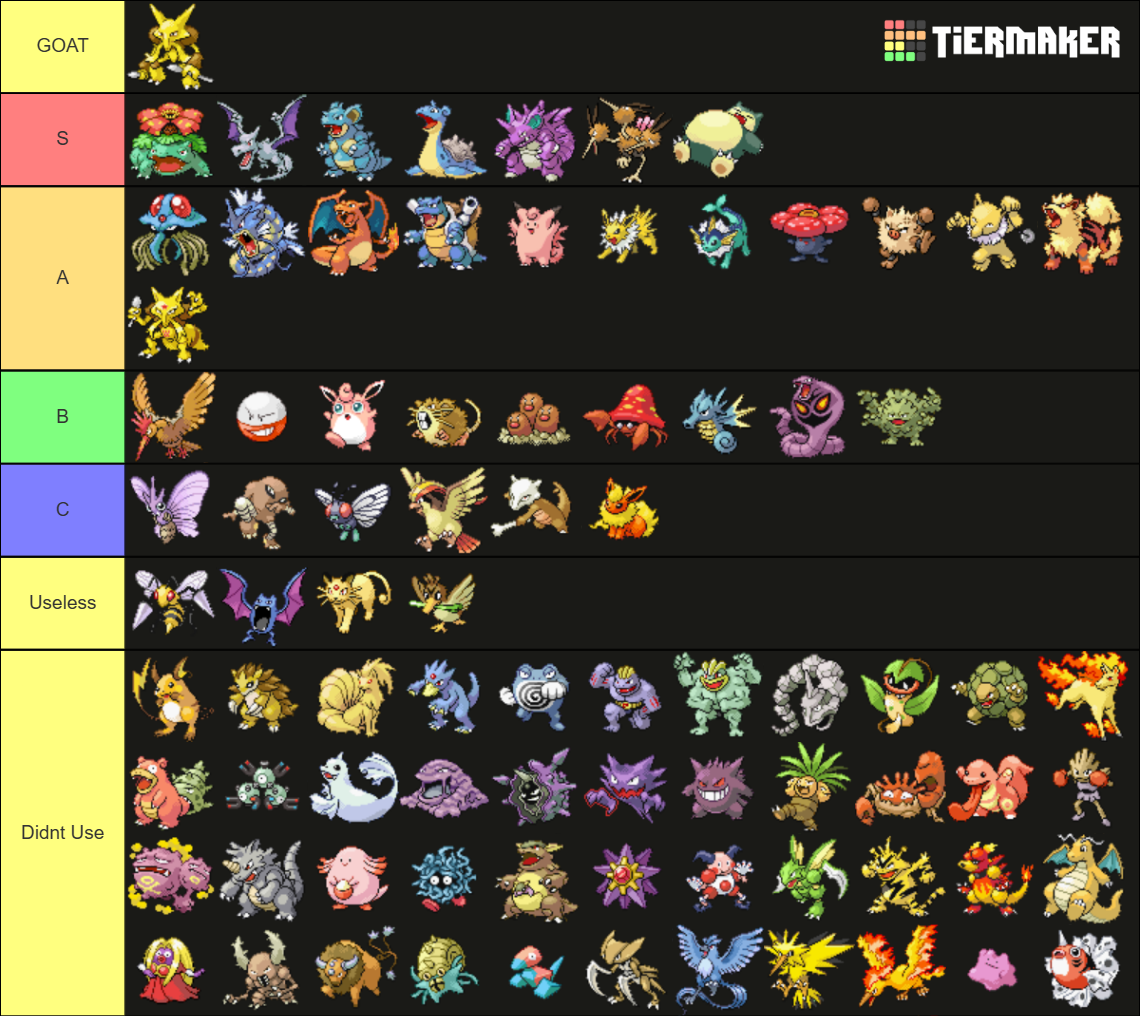 Pokémon Fire Red/Leaf Green ingame Tier List (Community Rankings ...