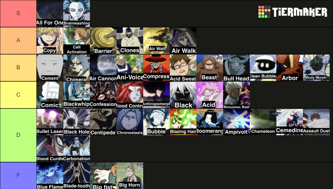 My Hero Academia Quirks (All Quirks to 2023) Tier List (Community Rankings) - TierMaker
