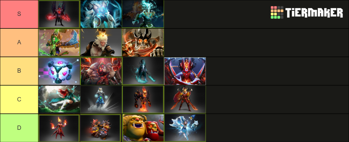 Dota 2 Arcana Tier List (Community Rankings) - TierMaker