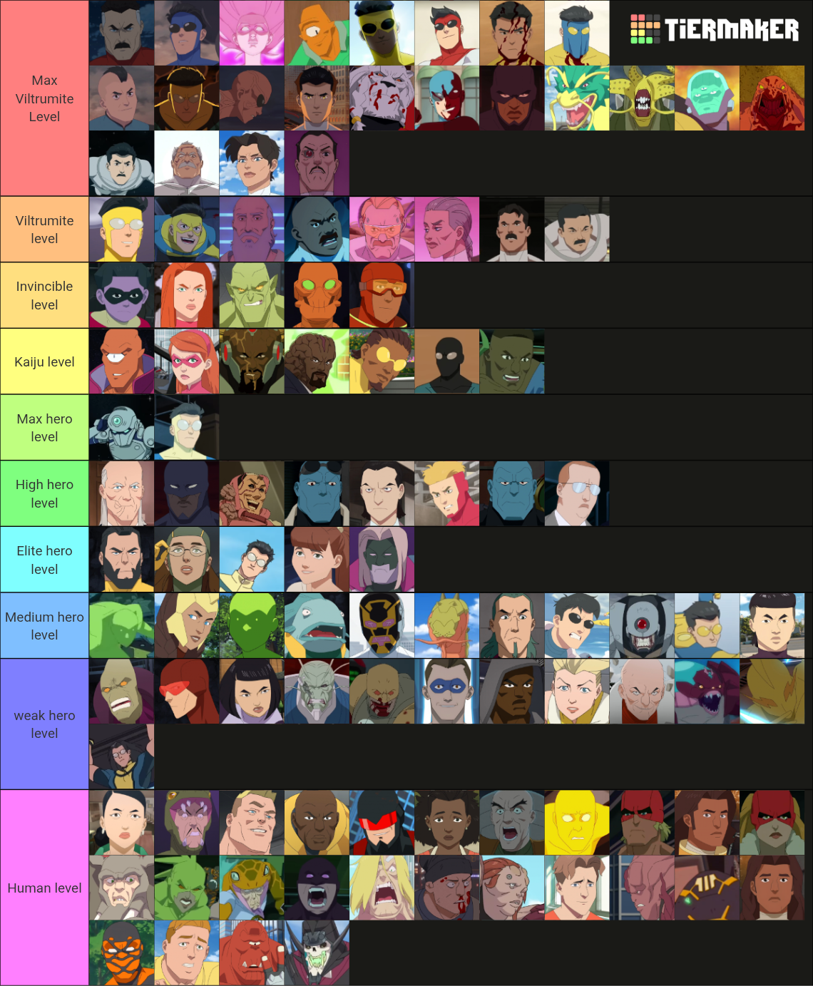 Invincible series Power levels Tier List (Community Rankings) - TierMaker
