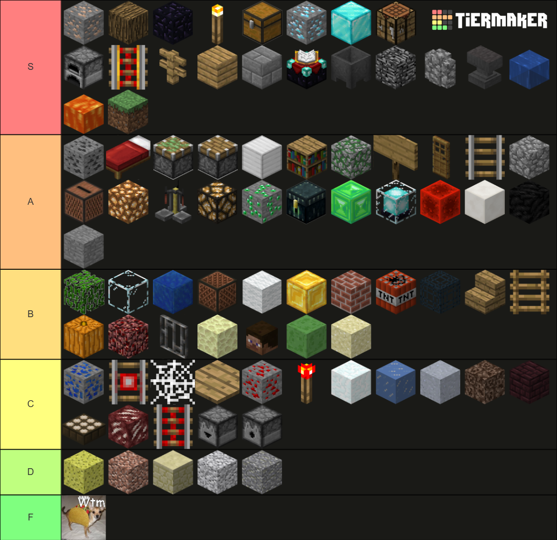 Recent Minecraft Tier Lists - TierMaker