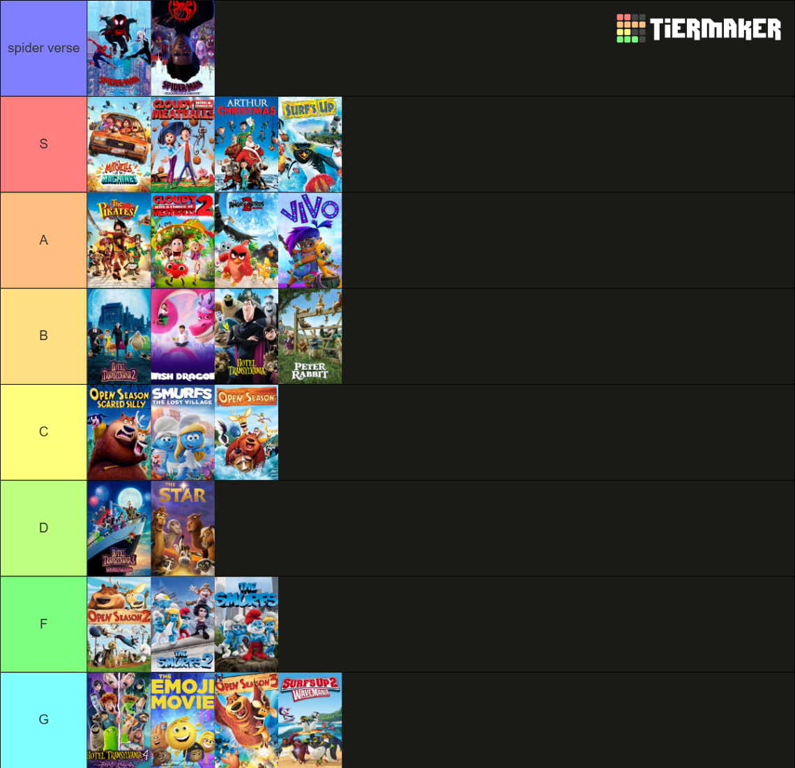 All Sony Animation Films Tier List (Community Rankings) - TierMaker