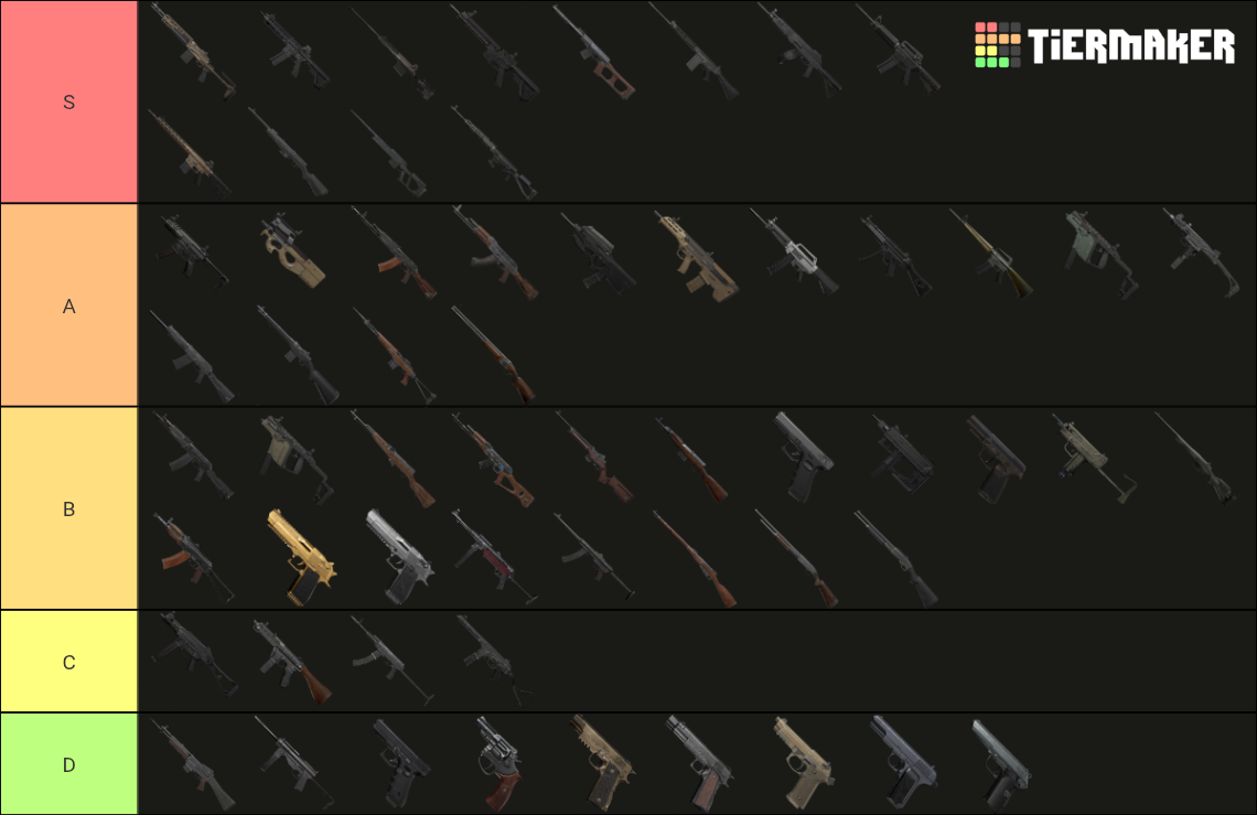 ARENA BREAKOUT GUNS Tier List (Community Rankings) - TierMaker