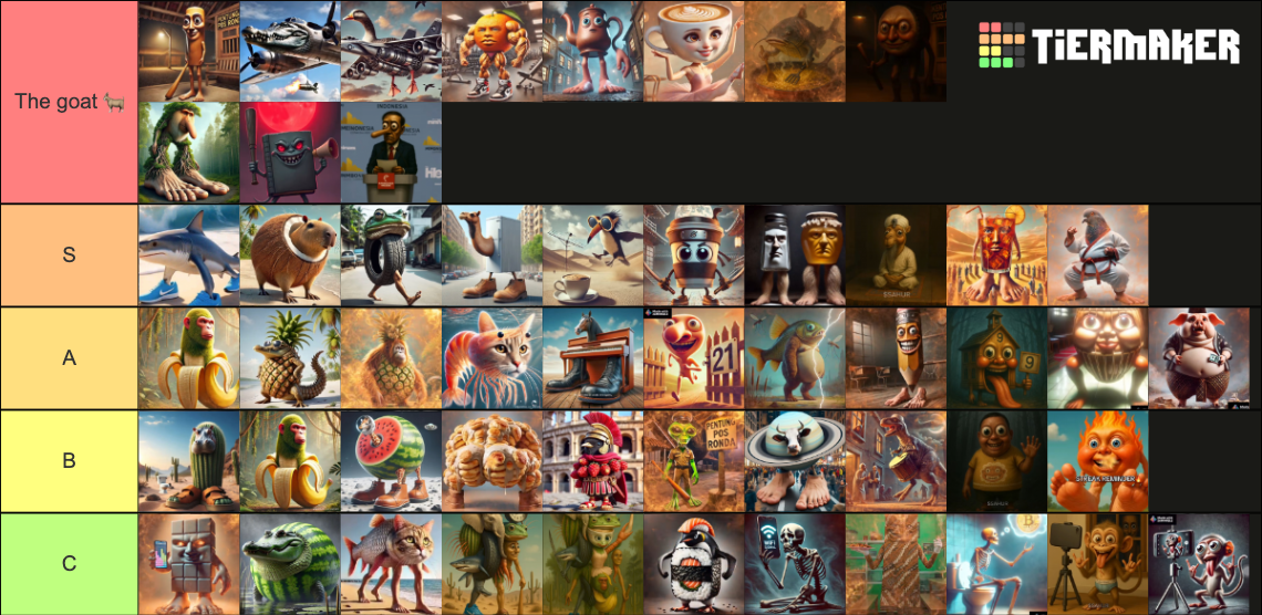 Italian brainrot 🇮🇹 Tier List (Community Rankings) - TierMaker