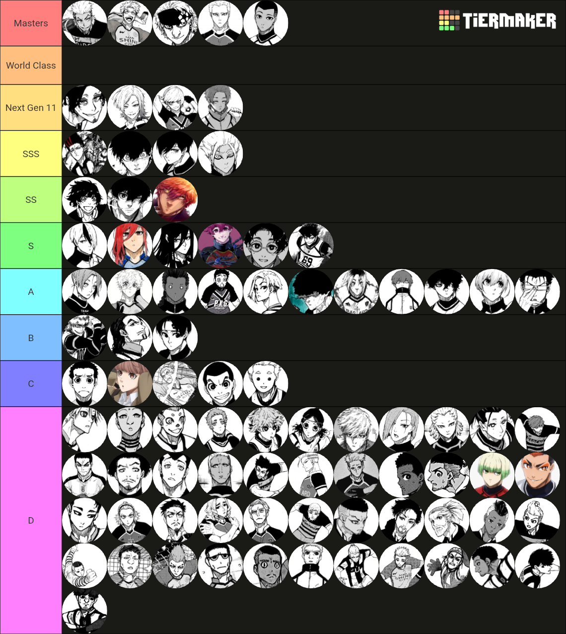 Blue Lock - Neo Egoist League(2024) Tier List (Community Rankings ...