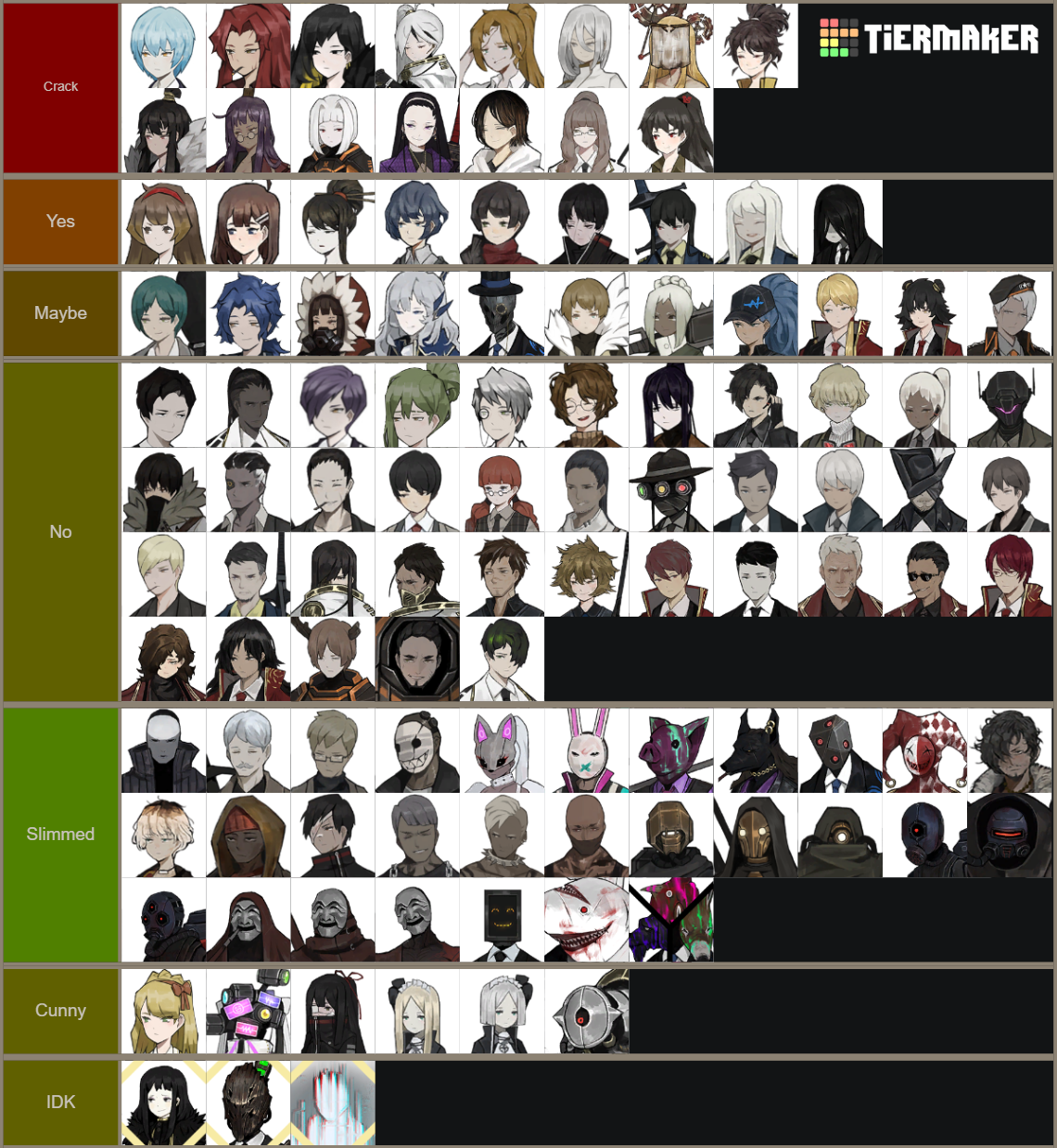Library of Ruina Characters Tier List (Community Rankings) - TierMaker