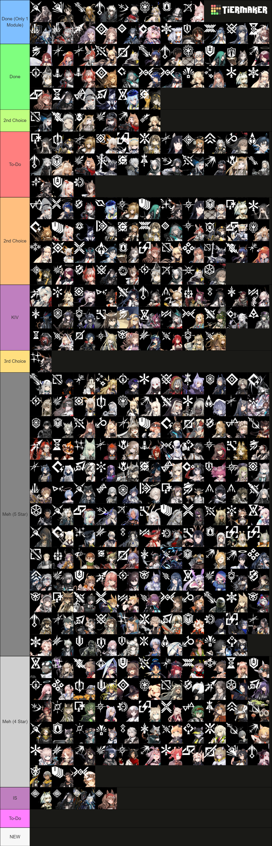 Arknights Modules (Updated January 12th, 2025) Tier List (Community ...