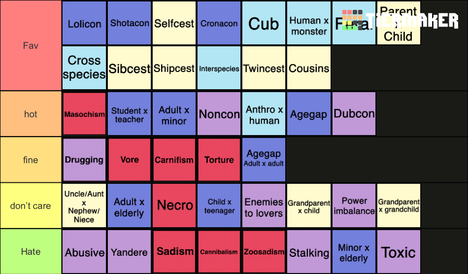 Comship/proship tropes Tier List (Community Rankings) - TierMaker