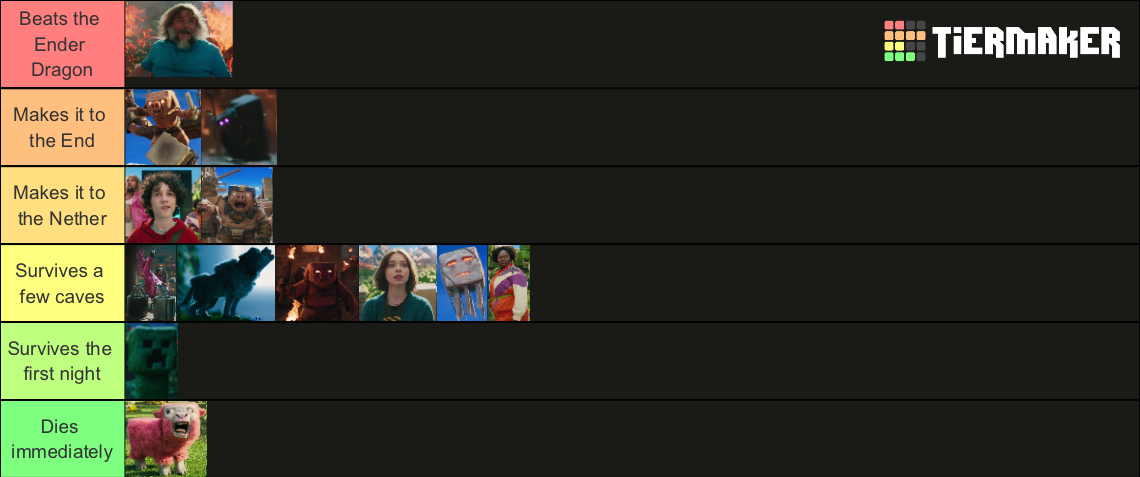 How Well The A Minecraft Movie Cast Could Play Minecraft Tier List ...