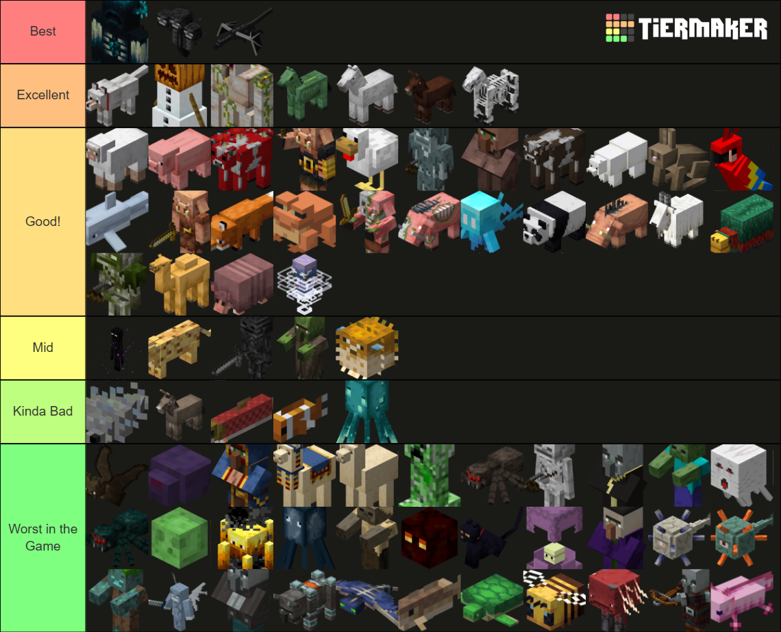 Minecraft Mob (Updated 1.21) Tier List (Community Rankings) - TierMaker
