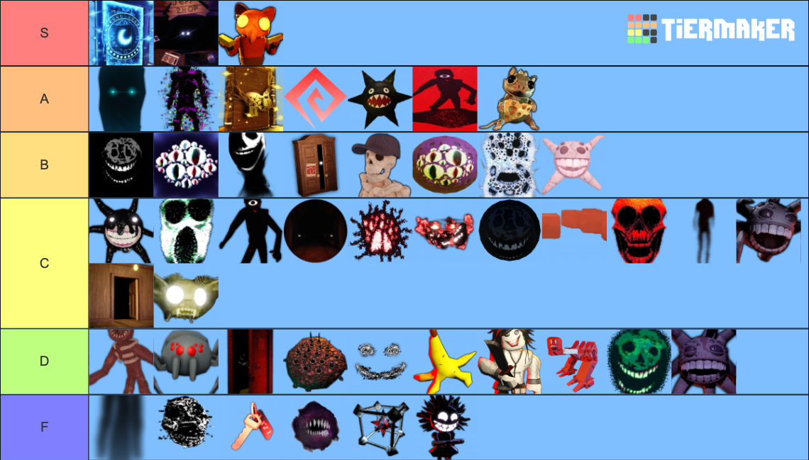 Roblox Doors characters tierlist (Content Update) Tier List (Community ...