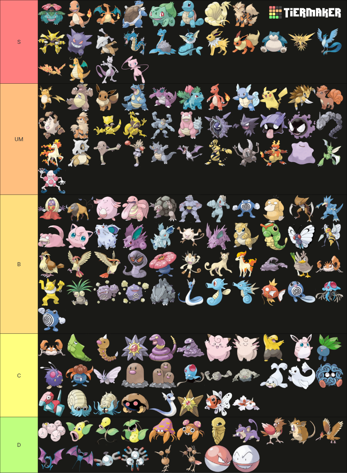 Kanto Pokemon Tier List (Community Rankings) - TierMaker