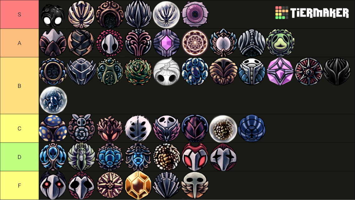 The Best Hollow Knight Charms Tier List (Community Rankings) - TierMaker