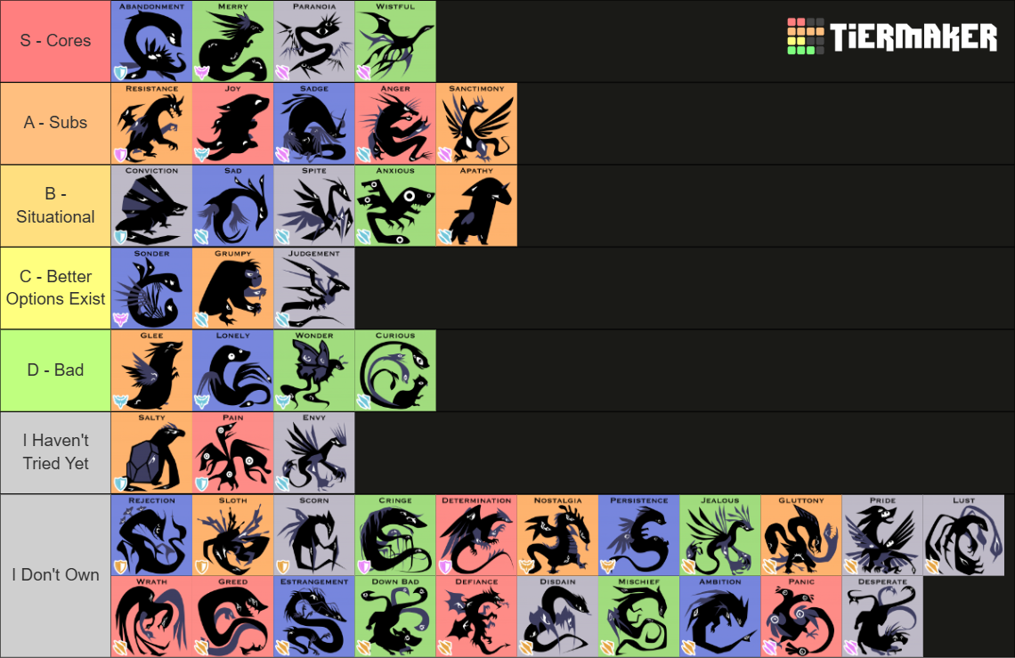 Voidpet Dungeon - All Pets (Oct 2025) Tier List (Community Rankings ...