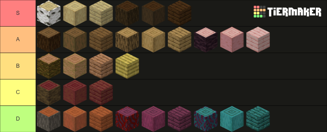 Minecraft Wood Types (updated for 1.20) Tier List (Community Rankings ...