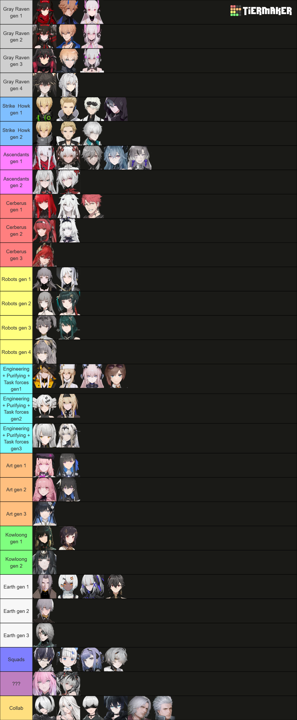 PGR Characters Tier List (Community Rankings) - TierMaker
