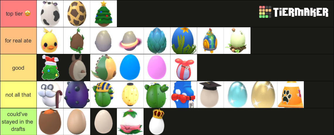 every egg in adopt me Tier List (Community Rankings) - TierMaker