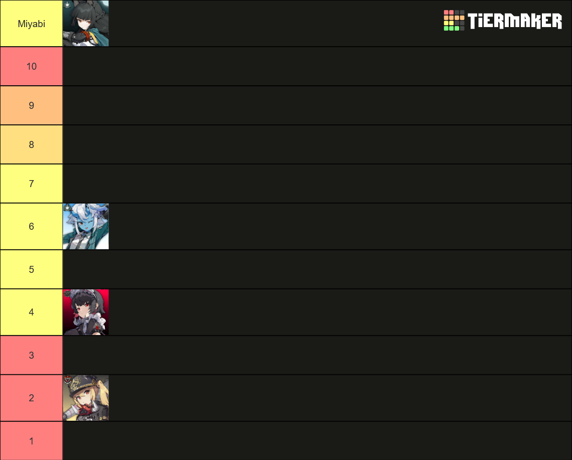 Zenless Zone Zero: Agents (Version 2.0) Tier List (Community Rankings ...