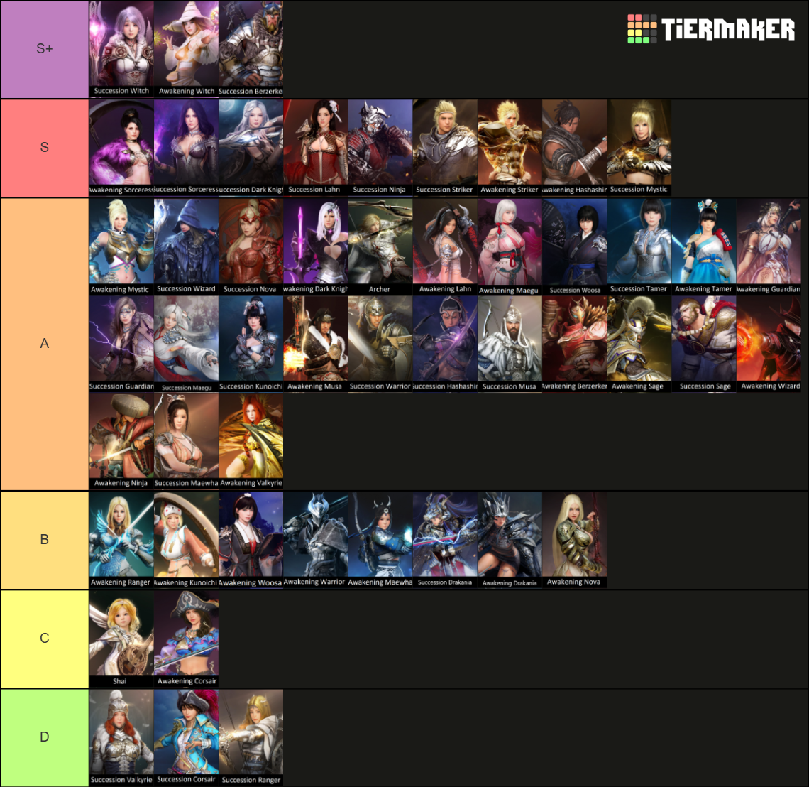 Black Desert Online Classes Tier List (Community Rankings) - TierMaker