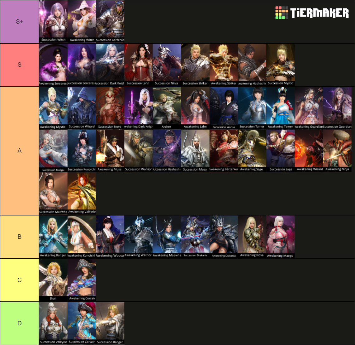 Black Desert Class Tier List