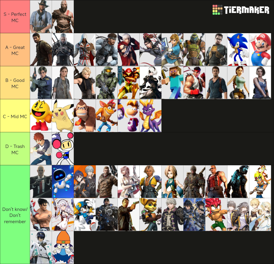 Ultimate Videogame Main Characters! (50+ Characters!) Tier List ...