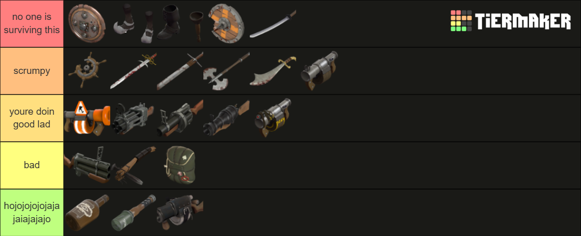 Demoman Weapons Tier List (Community Rankings) - TierMaker