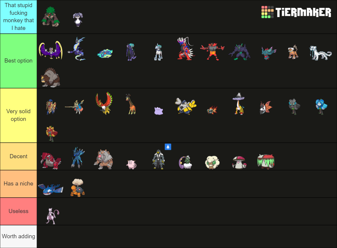 Pokemon SV VGC REG I Tier List (Community Rankings) - TierMaker
