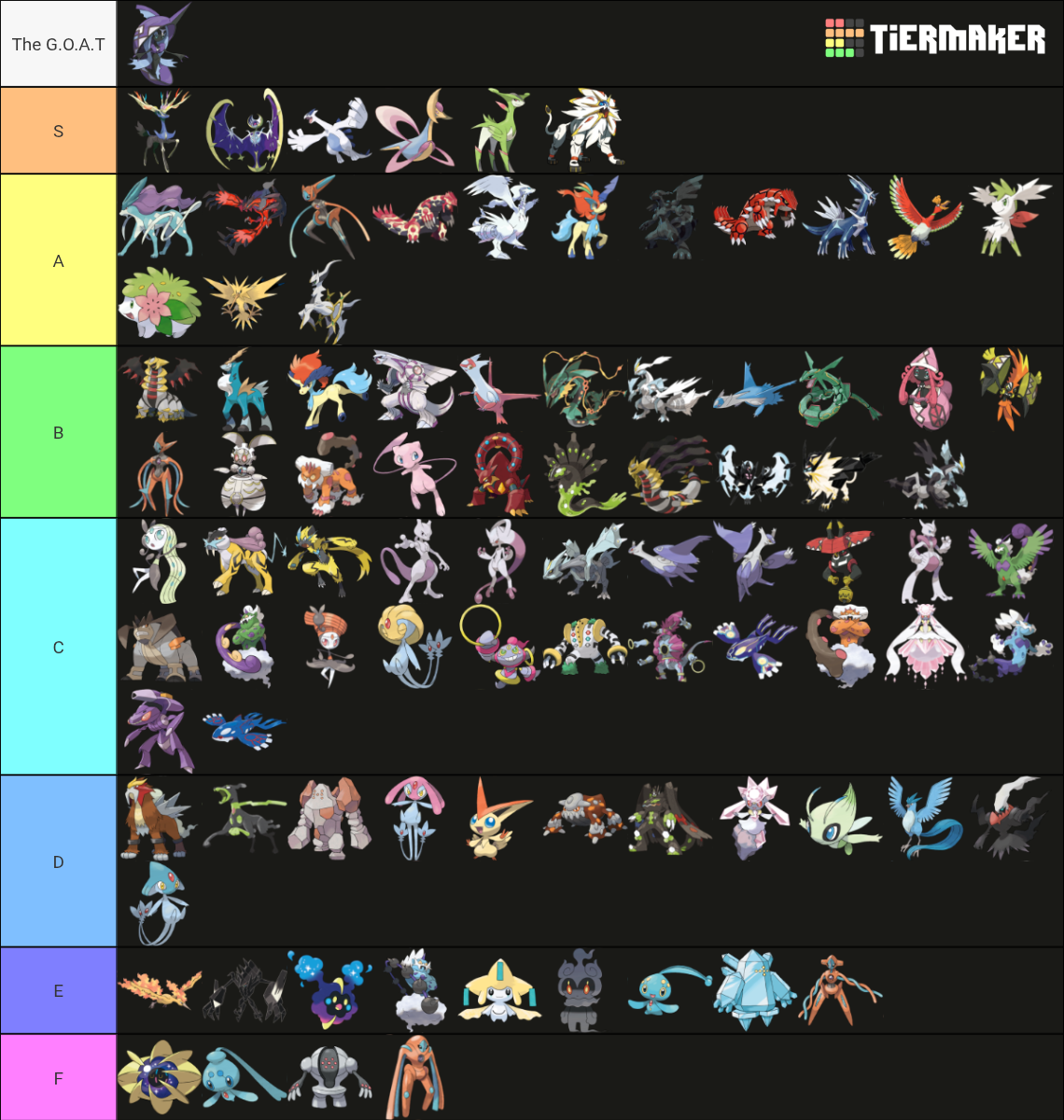 All Legendary Pokemon Tier List (Community Rankings) - TierMaker
