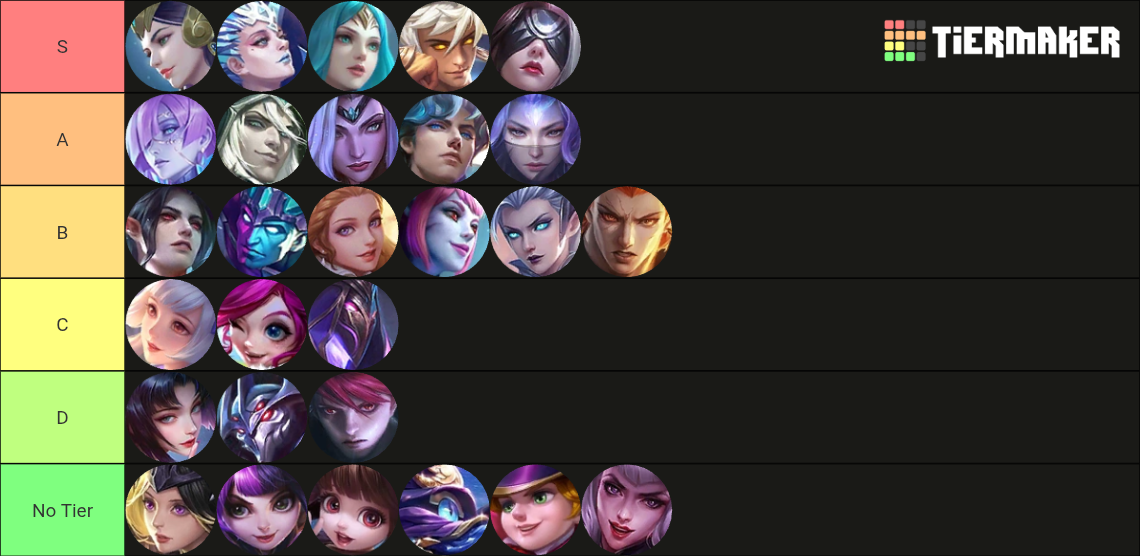 Mobile Legends: Bang Bang (MLBB) Heroes - July 28 2024 Tier List ...