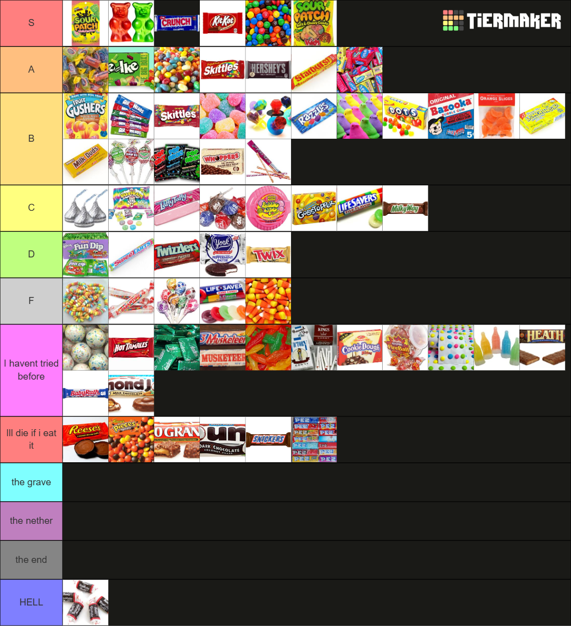 Candy Tier List (Community Rankings) - TierMaker