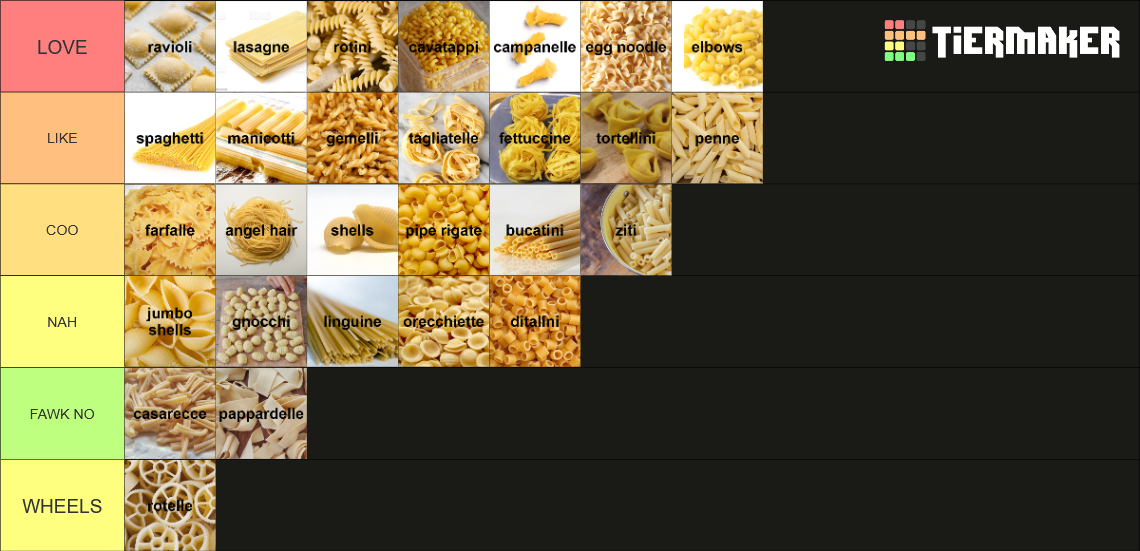 PASTA SHAPES ULTIMATE LIST Tier List (Community Rankings) - TierMaker