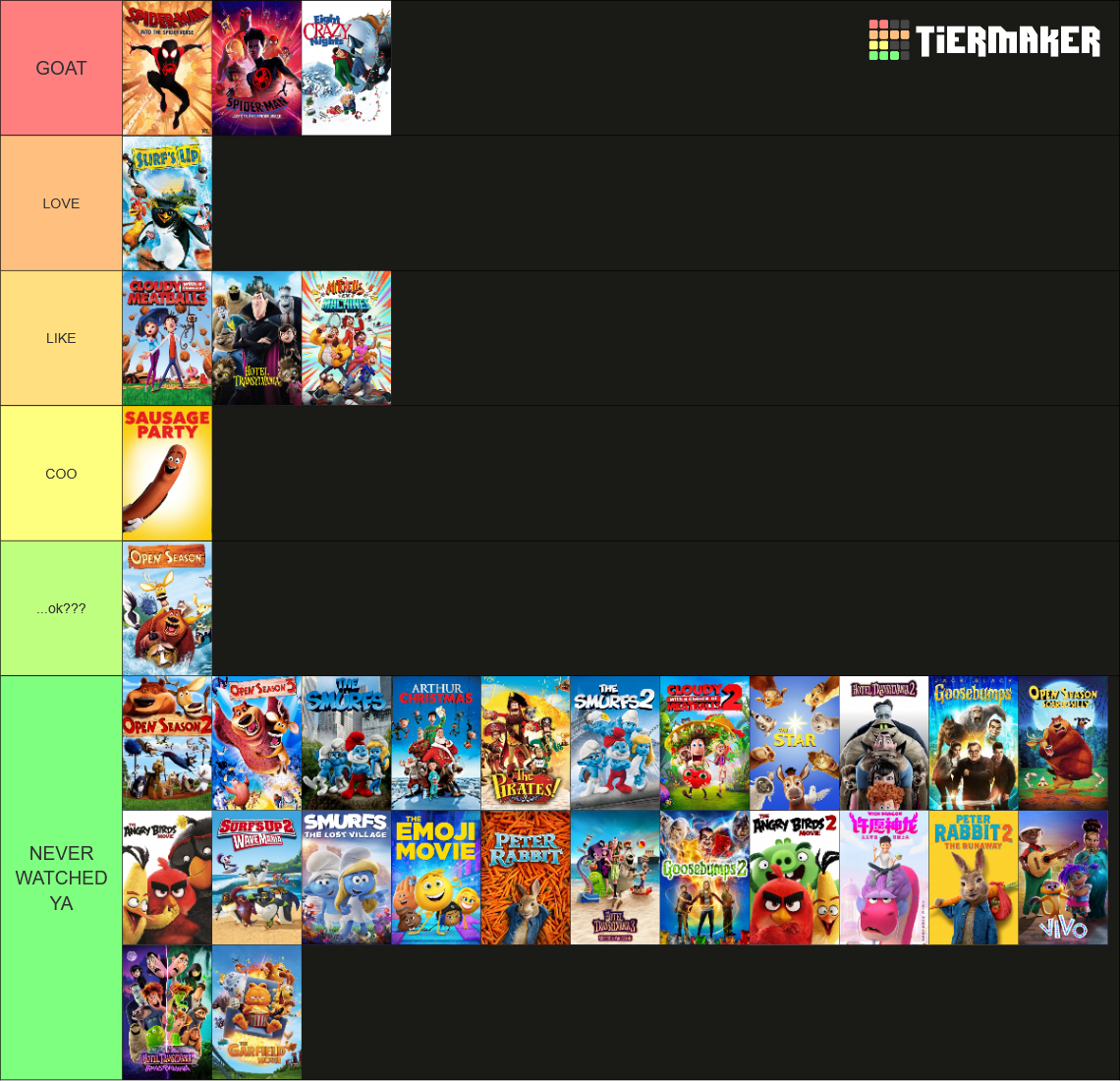 Sony Pictures Animation Tier List (Community Rankings) - TierMaker