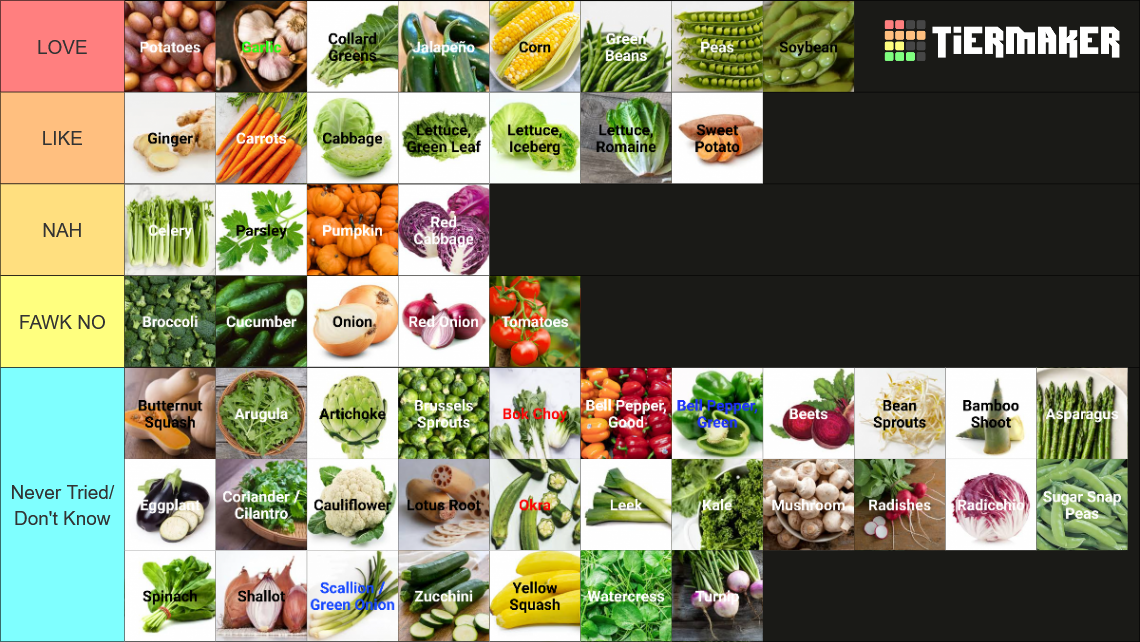 Ultimate Vegetable List - Labeled Tier List (Community Rankings ...