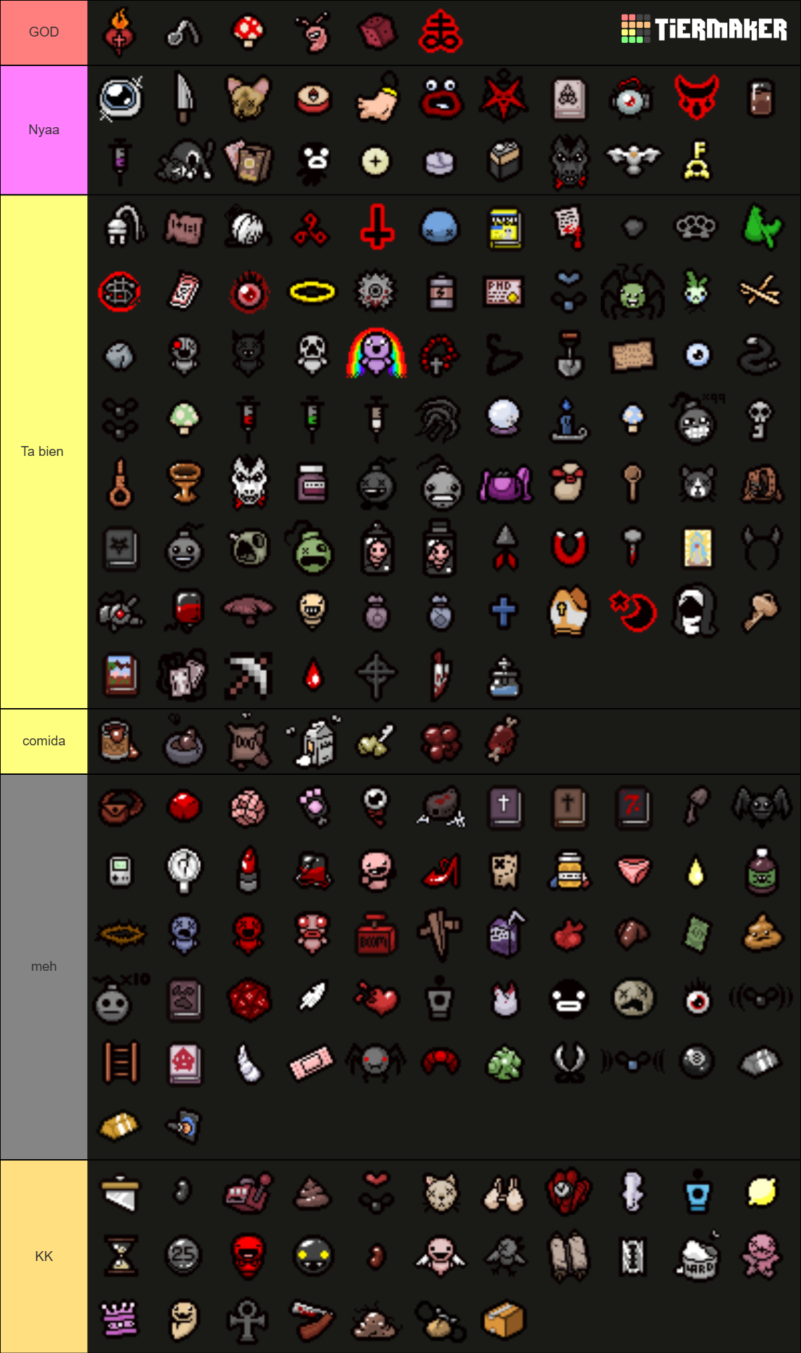 Binding of Isaac Repentance All Items (2024 Updated) Tier List ...
