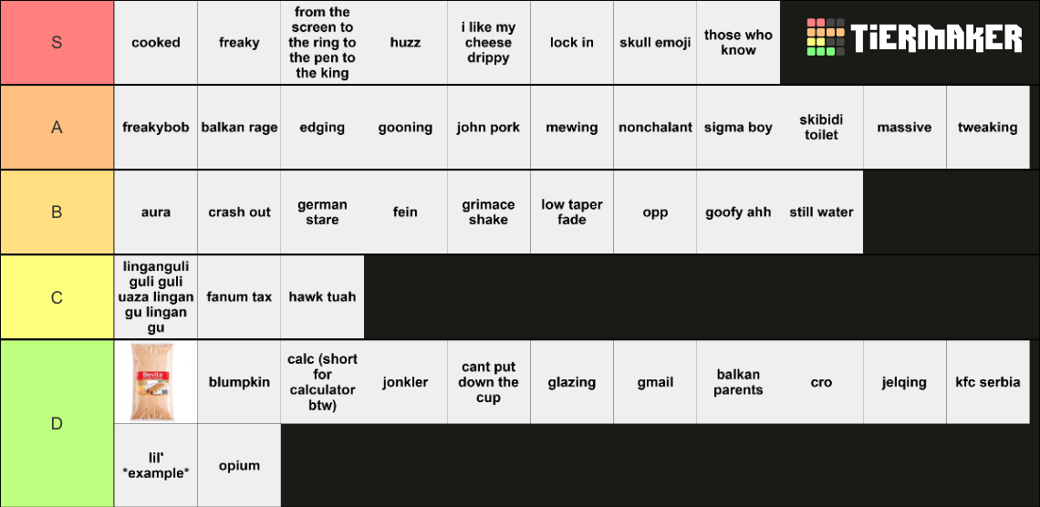 Brainrot (extreme edition) Tier List (Community Rankings) - TierMaker