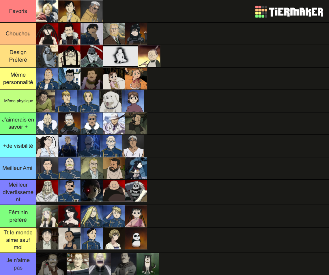 FULLMETAL ALCHEMIST: BROTHERHOOD CHARACTERS Tier List (Community ...