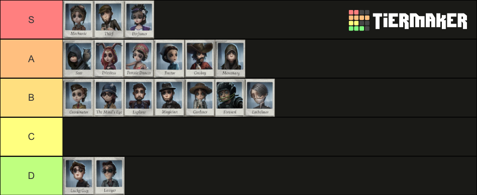 Identity V Survivors [IDV] Tier List (Community Rankings) - TierMaker