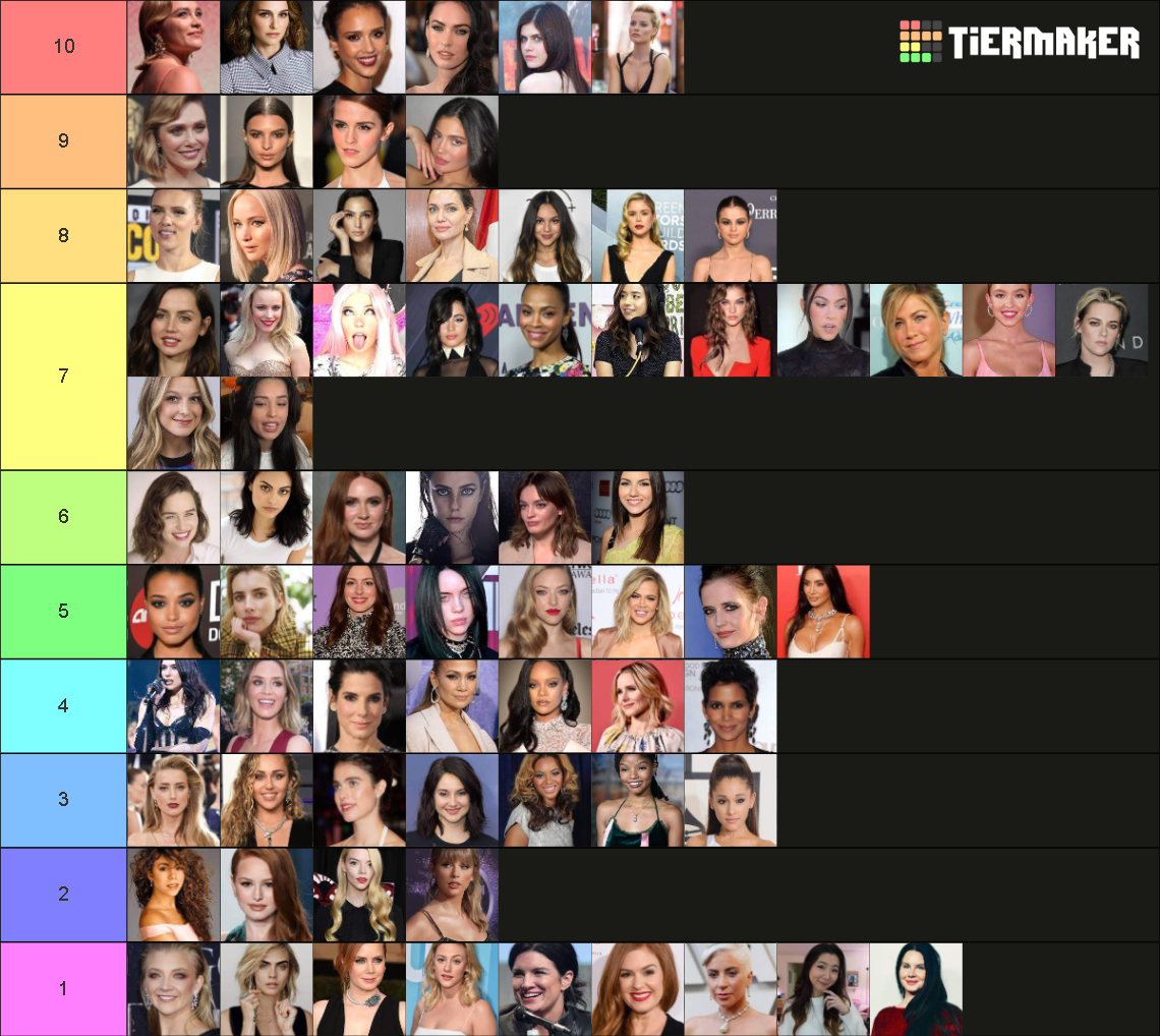 Hottest Female Celebs Tier List (Community Rankings) - TierMaker
