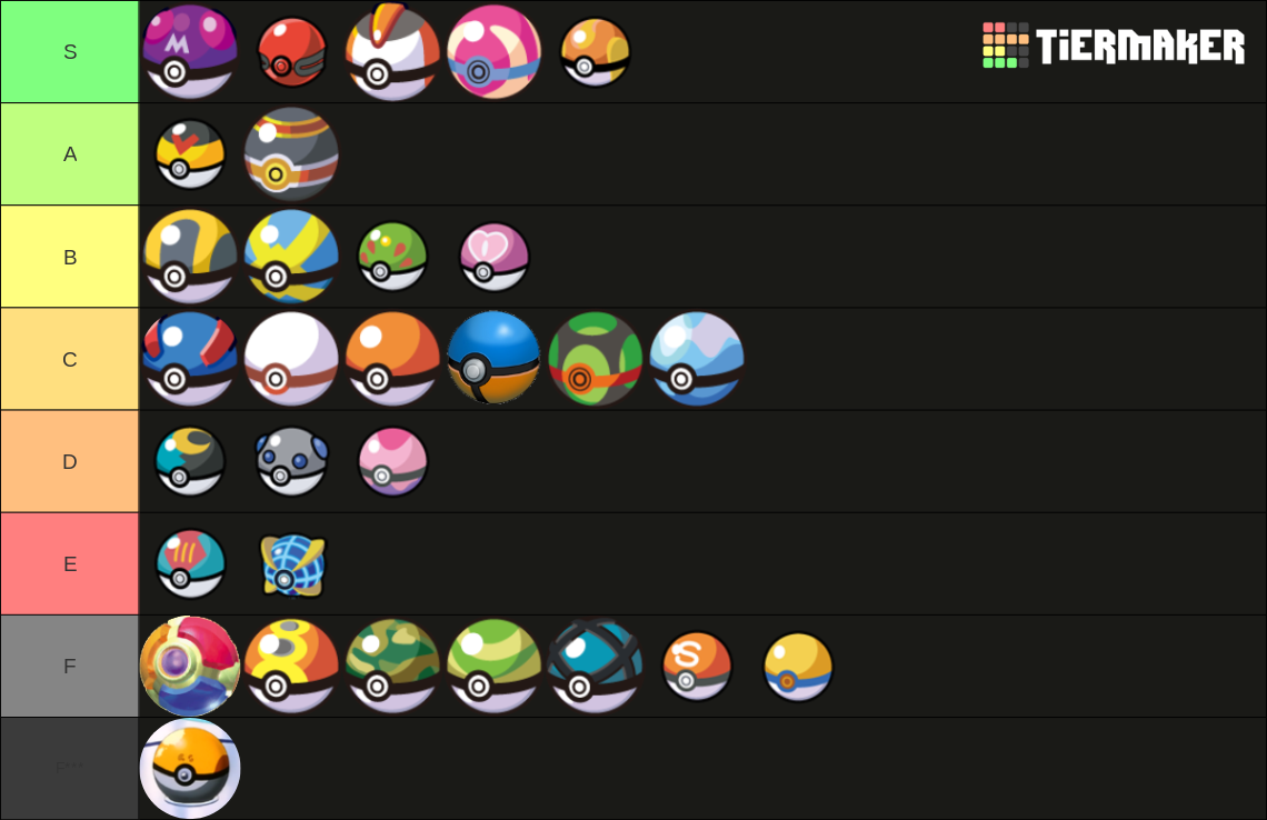 Pokeballs Tier List (Community Rankings) - TierMaker