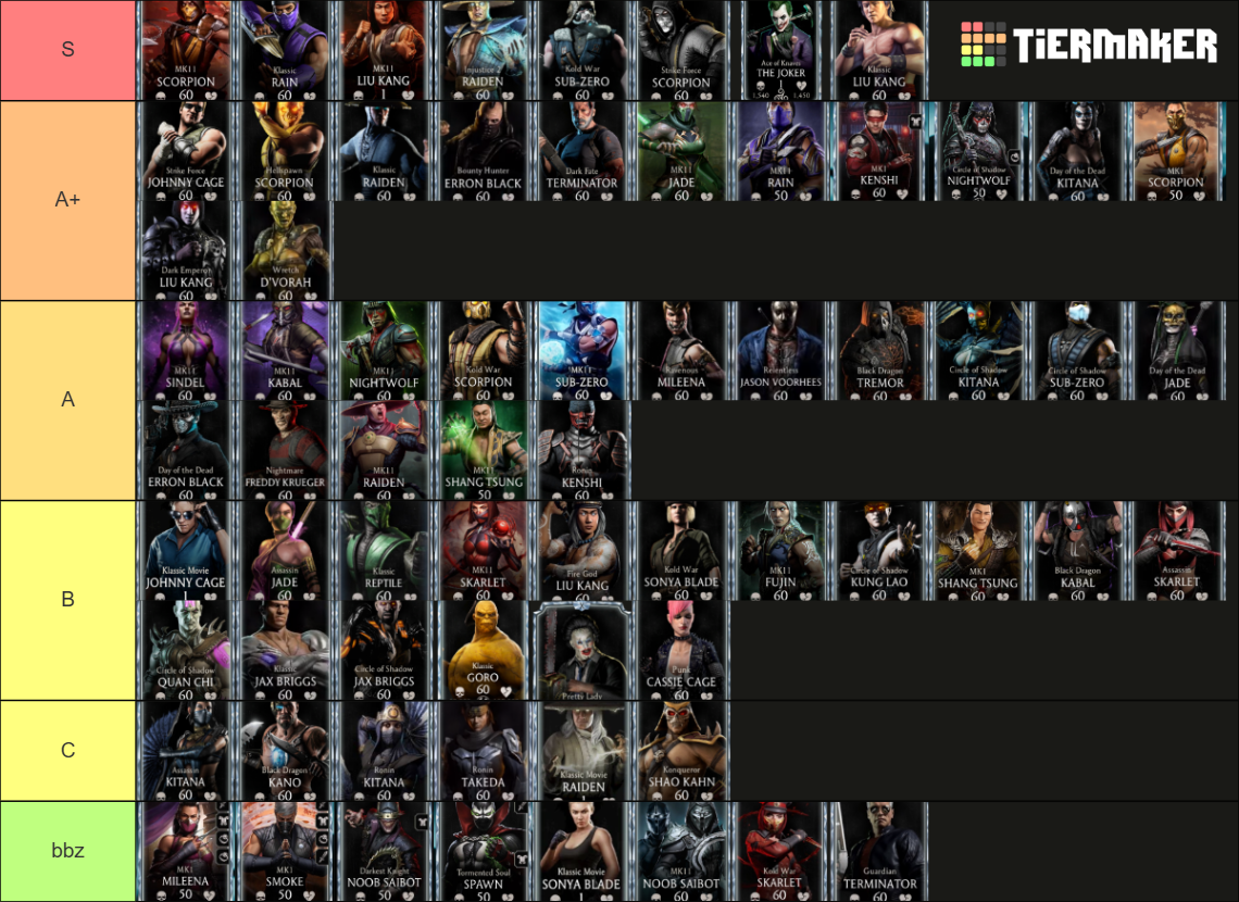 MK Mobile Diamond (FULL) Tier List (Community Rankings) - TierMaker